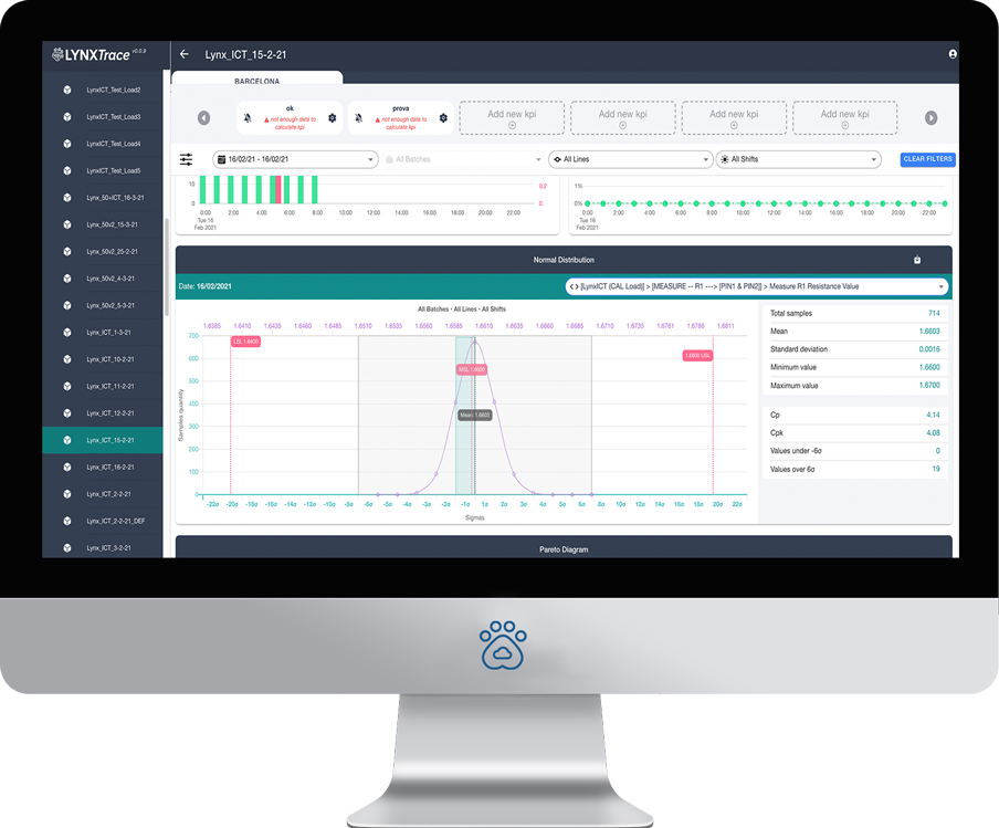 LYNX TRACE Test Data Management, Traceability & Productivity Increase