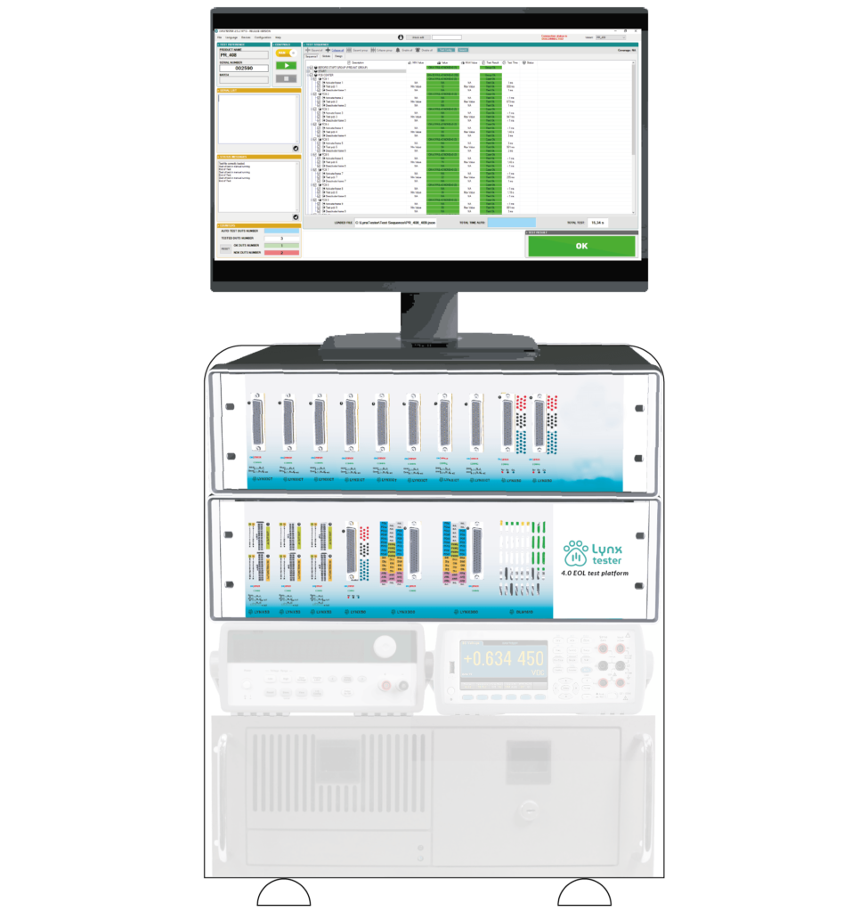 LYNX SCHEDULER Easy Test Configuration, Flow Control & Traceability